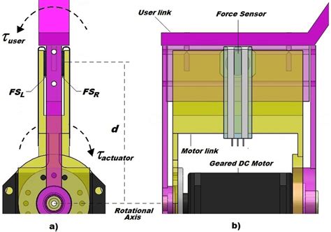 Elements Of The Actuation System Placed On A Geared Dc Motor A Lateral Download Scientific