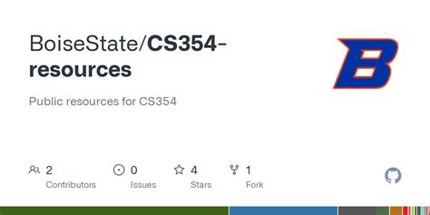 GitHub BoiseState CS Resources Public Resources For CS