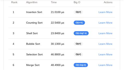 Sort Analyzer Devpost