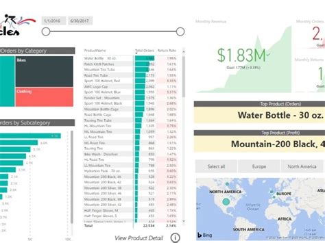 Dashboards Which Will Help You In Providing Insights For Your Business Upwork