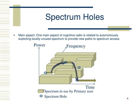 Ppt A Survey Of Spectrum Sensing Algorithm For Cognitive Radio Applications Powerpoint