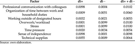 Calculation Of Euclidean Distance Download Scientific Diagram