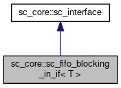 SystemC Sc Core Sc Fifo Blocking In If Class Template Reference