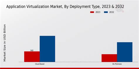 Application Virtualization Market Size Share Analysis 2034