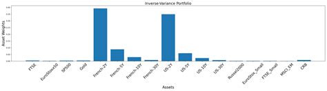 Portfolio Optimisation With PortfolioLab Mean Variance Optimisation Hudson Thames