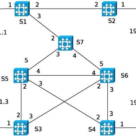 Topology For The Experiments The Numbers Surrounding A Switch Indicate