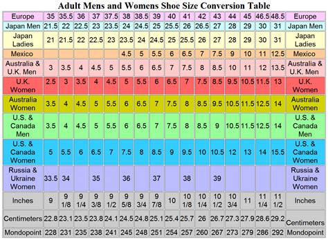 Why Are Women S Sizes Different From Men S At Jerry Giles Blog