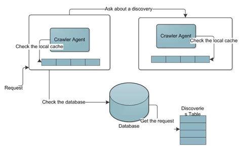 Replication And Consistency Download Scientific Diagram
