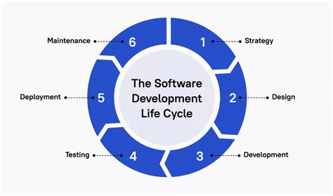 Handling Video Stream Connections With Emits In Vue 3 Composition Api