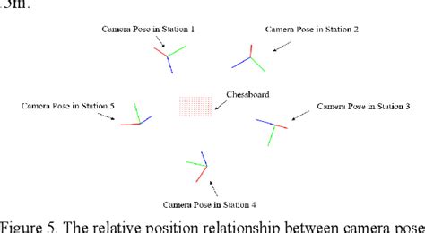 Figure 5 From Lidar And Camera Calibration Using Near Far Dual Targets Semantic Scholar