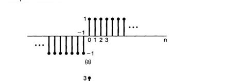 Solved Determine And Sketch The Even And Odd Parts Of Chegg