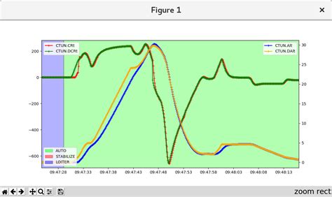 Throttle Drop When Switching To Loiter From RTL Copter ArduPilot Discourse