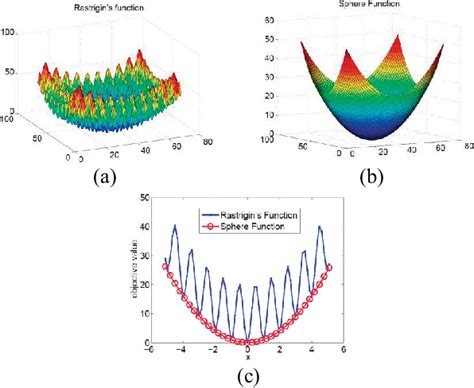 Figure 1 From Solving Generalized Vehicle Routing Problem With Occasional Drivers Via