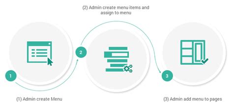 How To Create A Dependent Front End Form Using The Drop Down In Magento Stores Quora