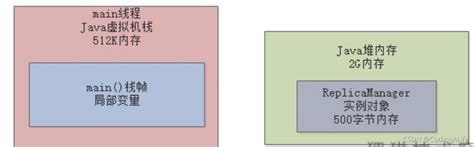 Jvm实战一:java代码到底是如何运行起来的jvm执行一段代码的过程 Csdn博客 Jvm实战一:java代码到底是如何运行起来的jvm执行一段代码的过程 Csdn博客