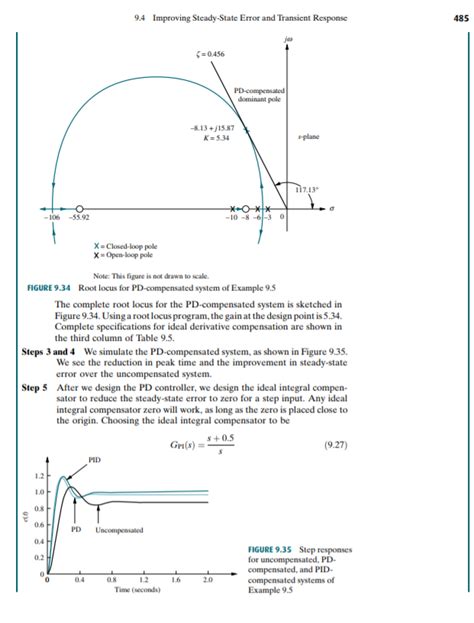 I Need Help Designing A PID Controller With An Step Chegg Com