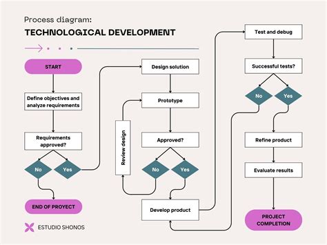 Diagram Layout Template