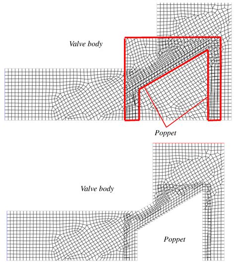A Review Of The CFD Method In The Modeling Of Flow Forces