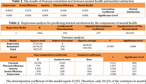 Table 2 From Correlation Between Marital Satisfaction And Mental Health In Nurses Of Tehran
