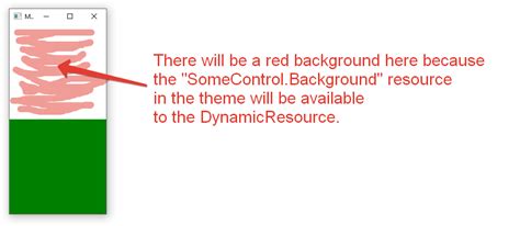 Wpf What Is The Reason That Dynamicresource Cannot Be Used In Theme