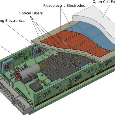 The Working Principle Of The Fiber Optic Sensor Download Scientific Diagram