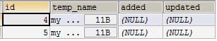 PHP MySql Undefined Index Id When Retrieving Data From MySql Table