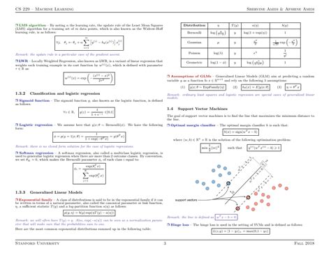 Machine Learning Cheat Sheet Download Printable Pdf Templateroller