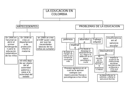 La Educacion En Colombia Pdf
