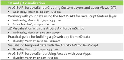 arcgis api for javascript at devsummit 2019