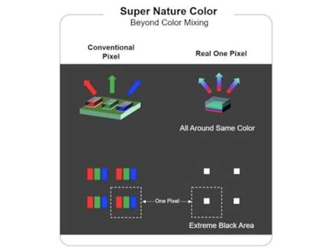 Months Ago I Asked Why Couldnt We Stack Rgb Oleds Like Microleds Do