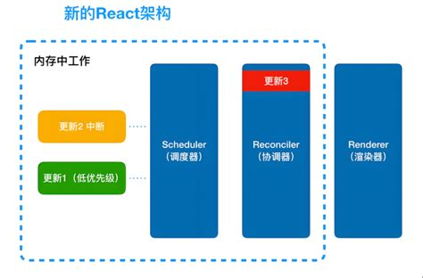 React 框架详解：从原理到代码实现，打造会思考、能行动的 Llm 智能体react Llm Csdn博客