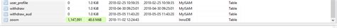Innodb Mysql Does Not Show Correct Count On Rows Database Administrators Stack Exchange