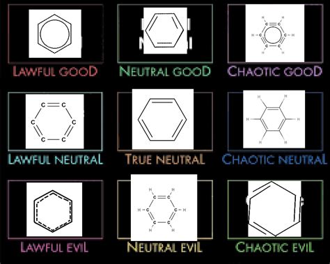 Benzene Alignment Chart Rchemistrymemes