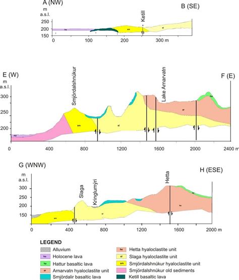Geological Cross Sections AB EF And GH For Location See Figure 13 Download Scientific Diagram