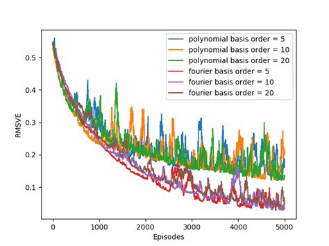 Reinforcement Learning An Introduction Reinforcement Learning An