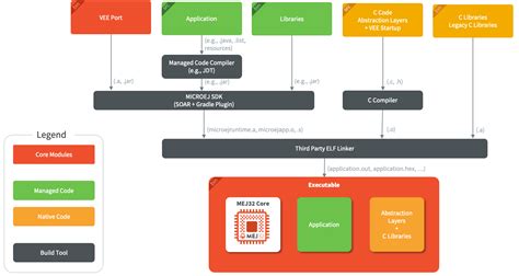 Overview — Microej Documentation