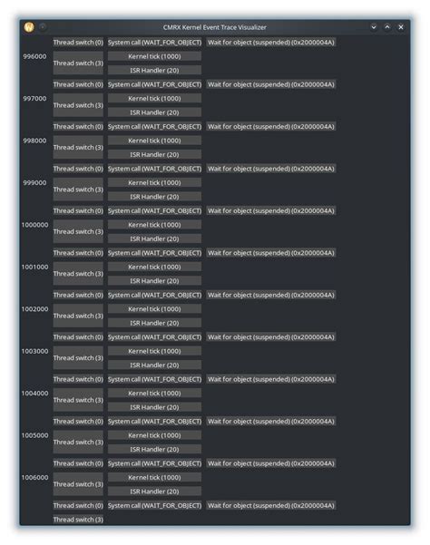 Eduard Drusa On Linkedin Cmrxrtos Embeddedsoftware Softwaretraceability