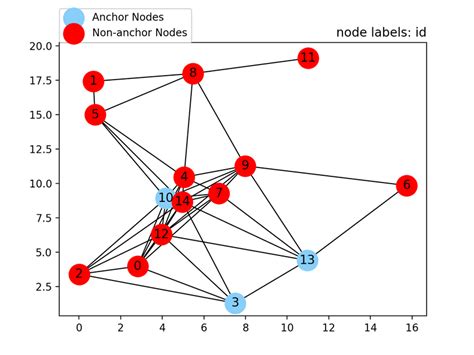 1 15 node network example download scientific diagram