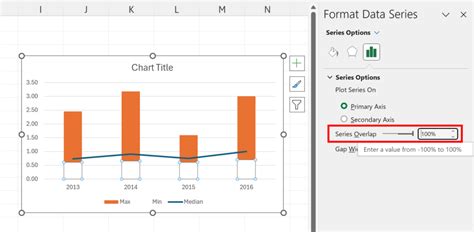Chart Showing The Minimum Maximum And Average In Excel KEA Training