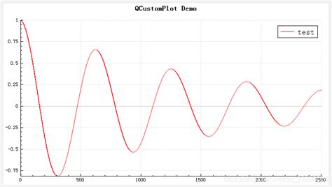 Qcustomplot 添加曲线、添加图例等常用功能你好啊的博客 Csdn博客 Qcustomplot 添加曲线、添加图例等常用功能你好啊的博客 Csdn博客