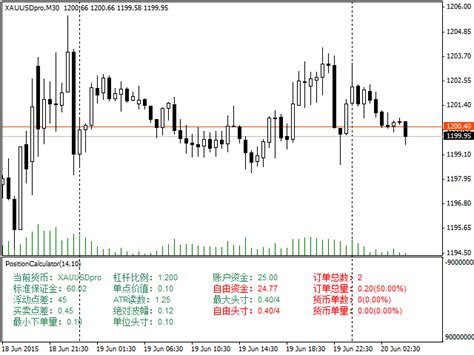 在mql5代码库免费下载metatrader 4的仓位计算器 Qq403820271指标 20150622