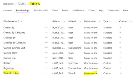 Which Relationship Is Created By Lookups In Dynamics 365 Carl De Souza