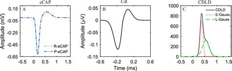 Figure 1 From An Iterative Deconvolution Model To Extract The Temporal