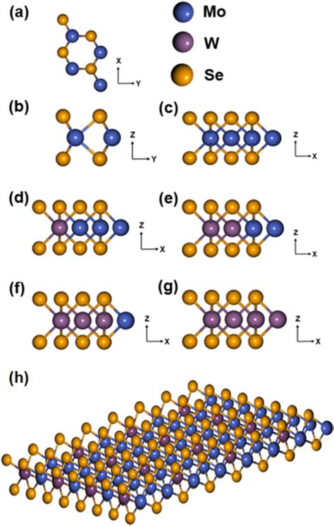 Illustrations Of Pristine And Alloy Monolayers A Xy View Of Pristine Download Scientific