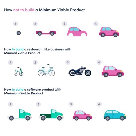 samaneh dehghanpour on linkedin ux userexperience productdesign productdesigner designers