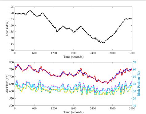 Figure 20 From A Process Model Free Method For Model Predictive Control