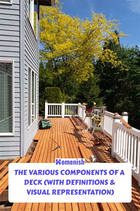 The Various Components Of A Deck With Definitions Visual Representation In Deck
