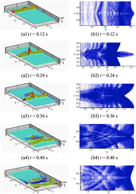 Wave Past An Elliptical Hump A 3d Contours Of The Water Surface And Download Scientific