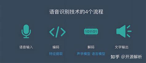 联手打造智能应用！spring Boot集成百度ai语音识别api全教程 知乎