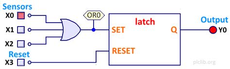 Block Diagram Based And Incremental System Development